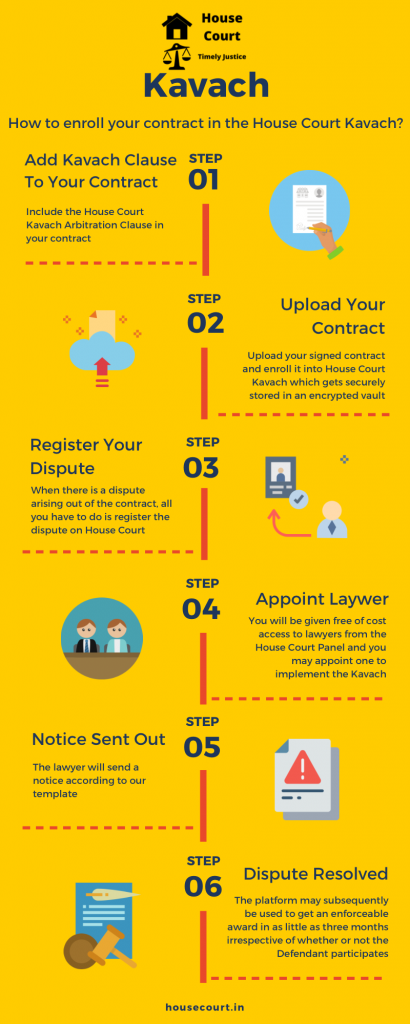 The Kavach Process Explained – House Court